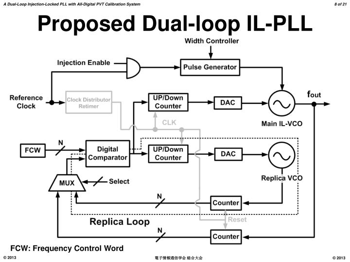 PPT - A Dual-Loop Injection-Locked PLL with All-Digital PVT Calibration ...