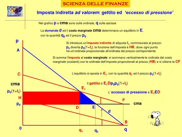 PPT - SCIENZA DELLE FINANZE PowerPoint Presentation, free download - ID ...