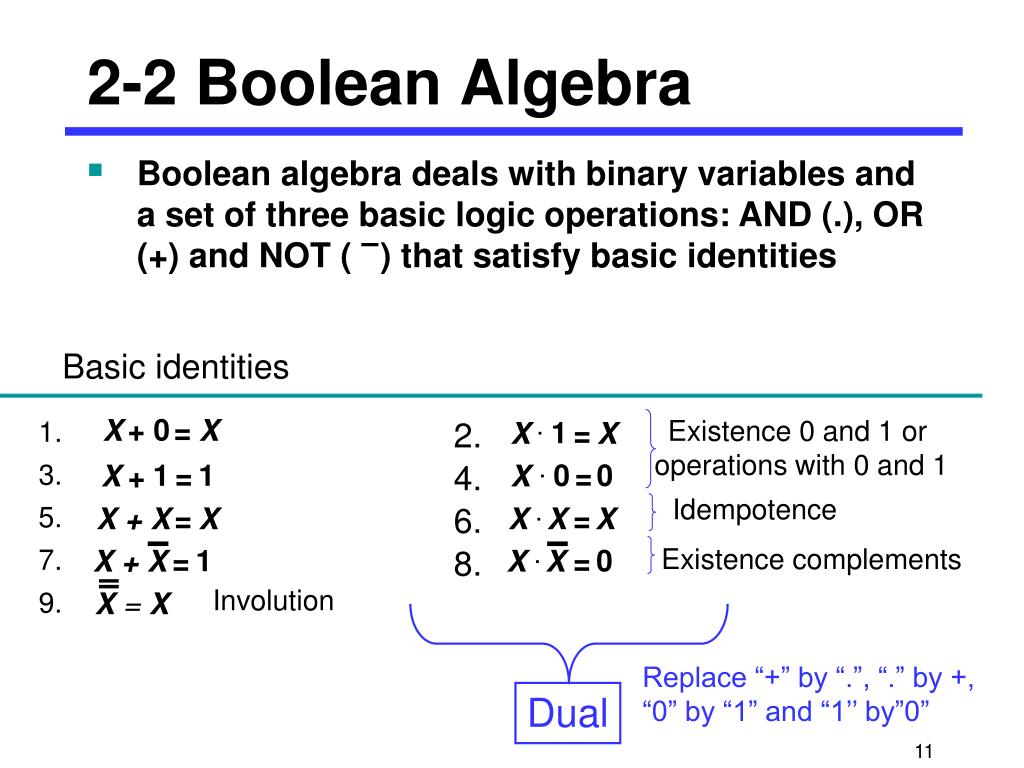 Ppt Chapter 2 Combinational Logic Circuits Binary Logic And Gates Boolean Algebra Powerpoint