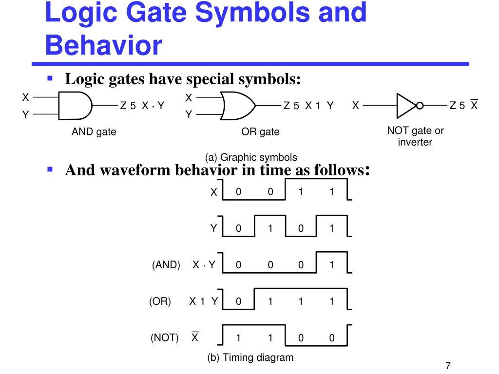 Ppt Chapter 2 Combinational Logic Circuits Binary Logic And Gates Boolean Algebra Powerpoint 7989