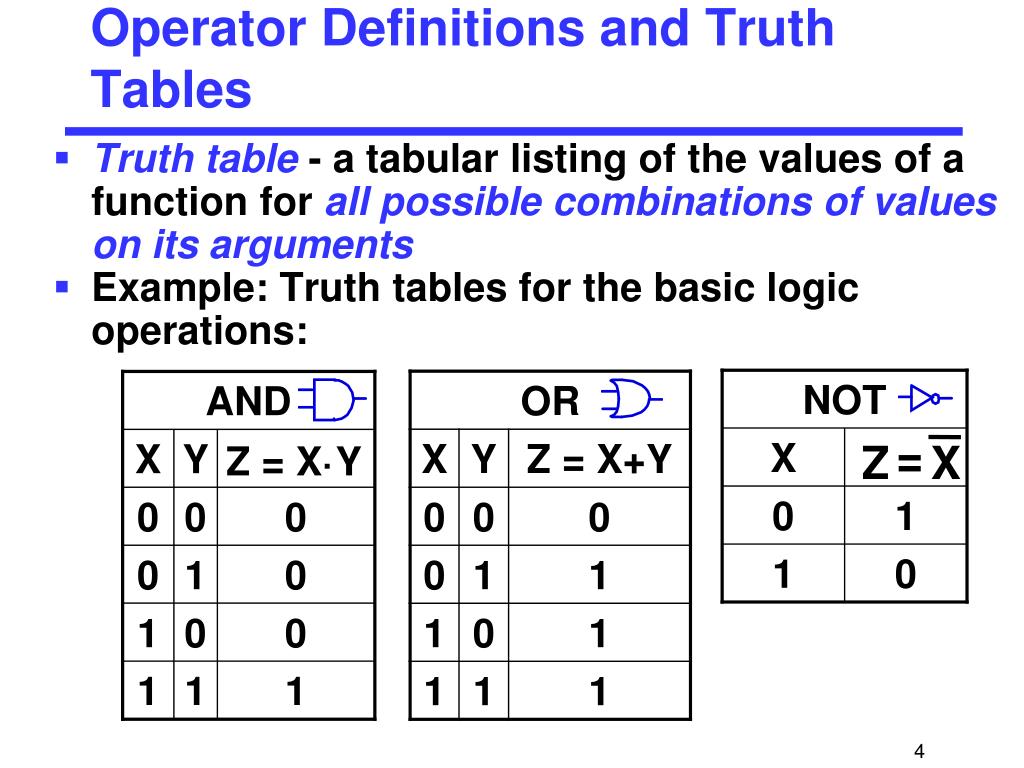 Ppt Chapter 2 Combinational Logic Circuits Binary Logic And Gates Boolean Algebra Powerpoint