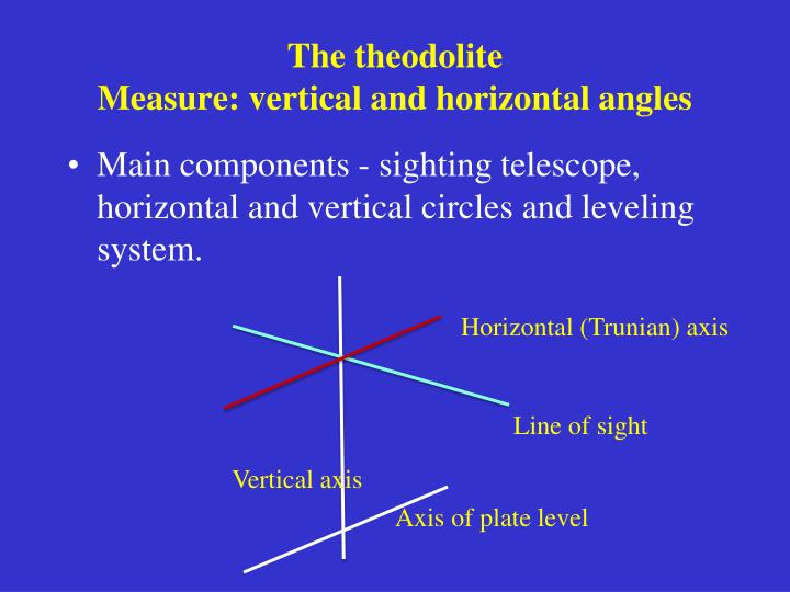 PPT - Types of angles PowerPoint Presentation - ID:2968349