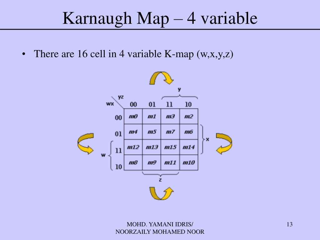 Three Variable Karnaugh Map Three Variable Karnaugh Map