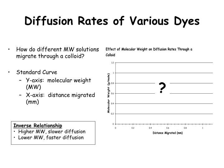 PPT - Diffusion and Osmosis PowerPoint Presentation - ID:2968556