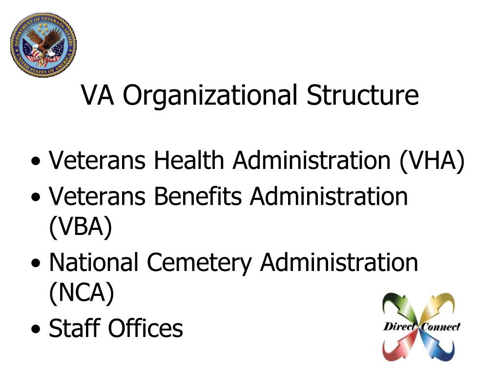 PPT - Doing Business with the United States Department of Veterans ...