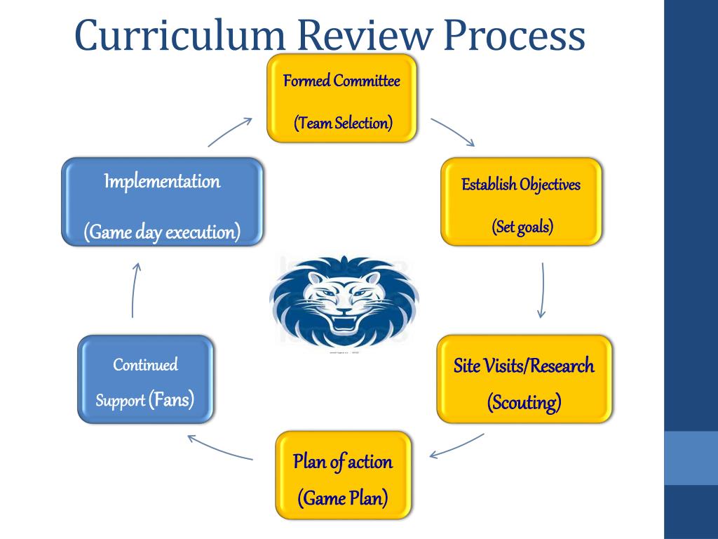 PPT - Health and Physical Education School Board Presentation ...