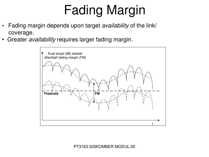 PPT - Modul : 04 PT3163 SISTEM KOMUNIKASI BERGERAK Propagasi Gelombang ...