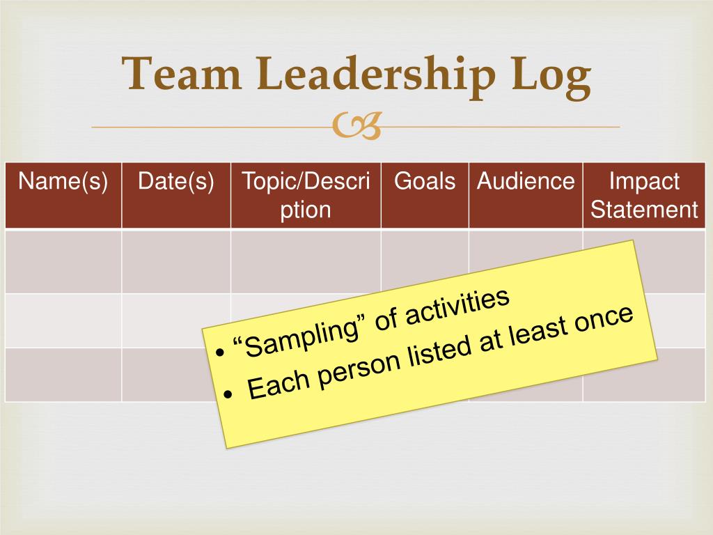 PPT - Team Leadership Portfolio PowerPoint Presentation, free download ...