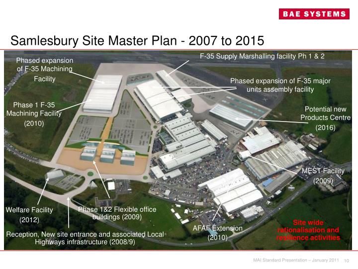 PPT - BAE Systems Military Air & Information Overview PowerPoint ...