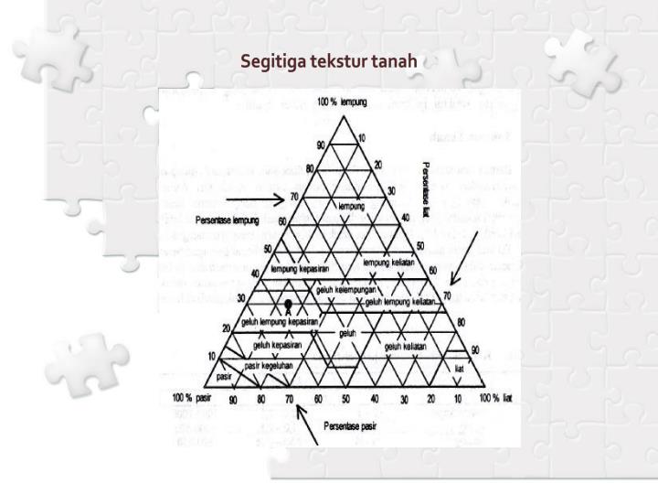 PPT - Mekanisme dan Bentuk Erosi PowerPoint Presentation - ID:2969330