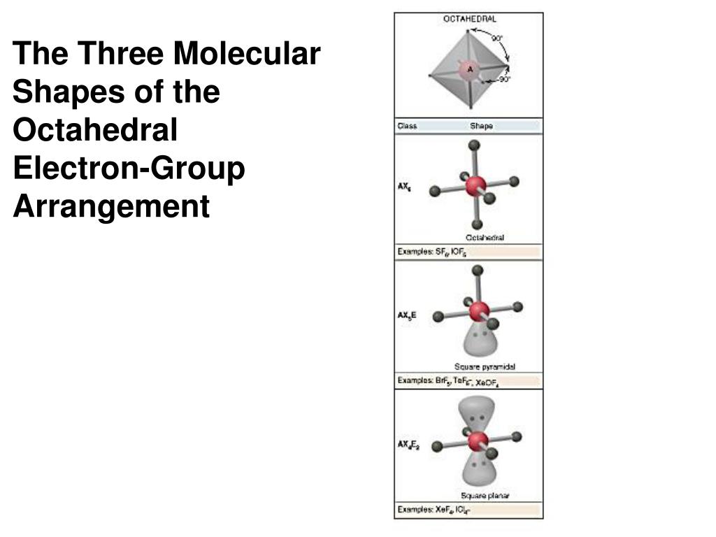 PPT - Balloon Analogy for the Mutual Repulsion of Electron Groups ...