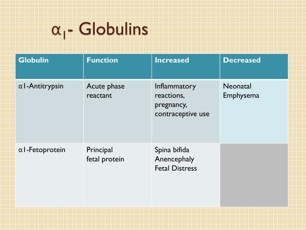 PPT - Overview of Plasma Proteins: Functions, Abnormalities, and ...