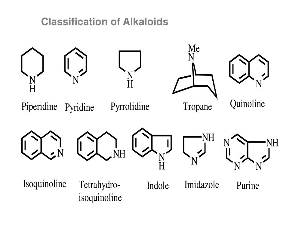 PPT - Definition: Organic Compound which is : With limited distribution ...