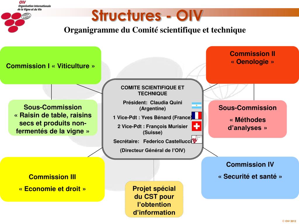 PPT - Organisation Internationale de la Vigne et du Vin PowerPoint ...
