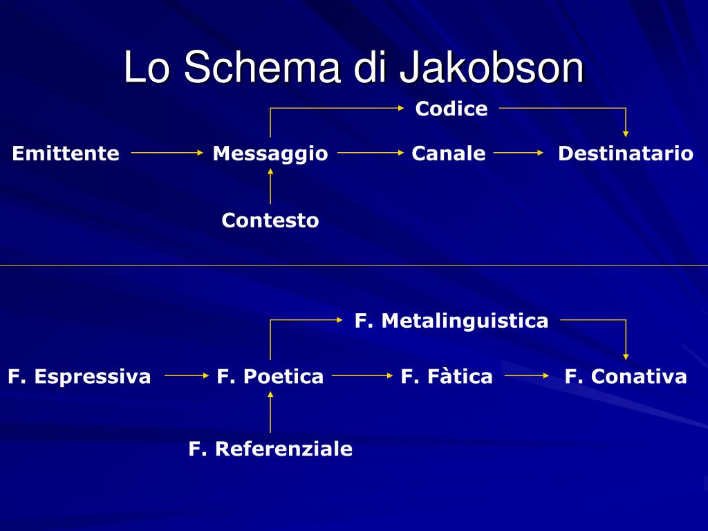 PPT - TEORIE E CULTURE DELLA PUBBLICITA’ Lezione 1 PowerPoint ...