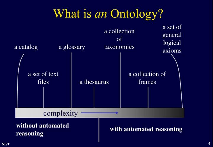 PPT - Foundations of Ontological Analysis PowerPoint Presentation - ID ...
