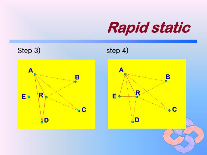 PPT - Global Positioning System PowerPoint Presentation - ID:2969773