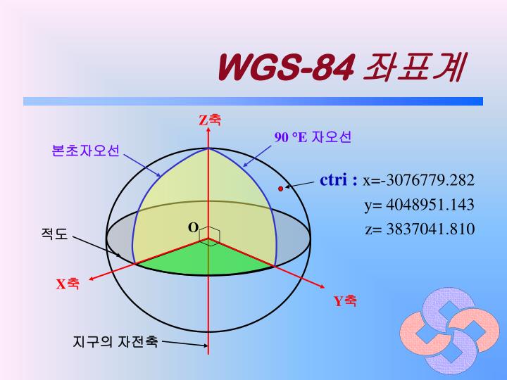 PPT - Global Positioning System PowerPoint Presentation - ID:2969773