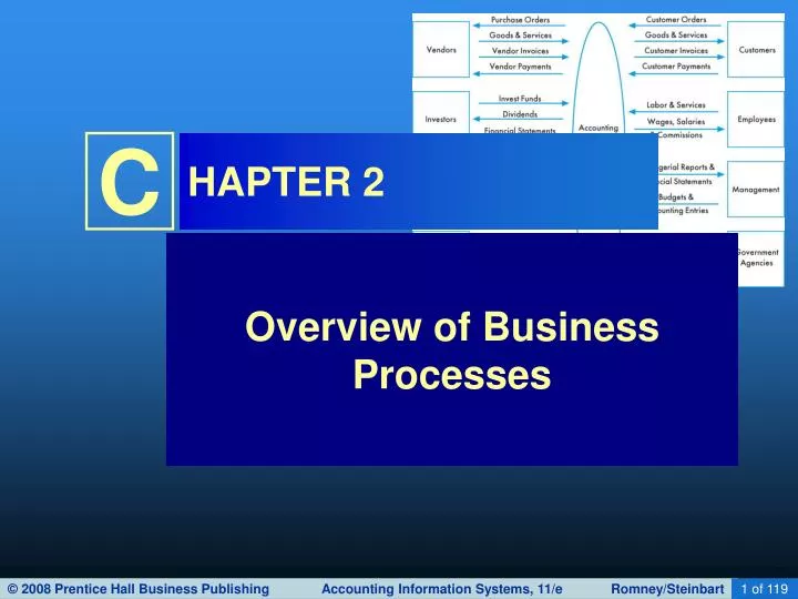 PPT - HAPTER 2 PowerPoint Presentation, free download - ID:2969778