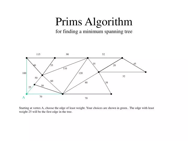PPT - Prims Algorithm for finding a minimum spanning tree PowerPoint ...