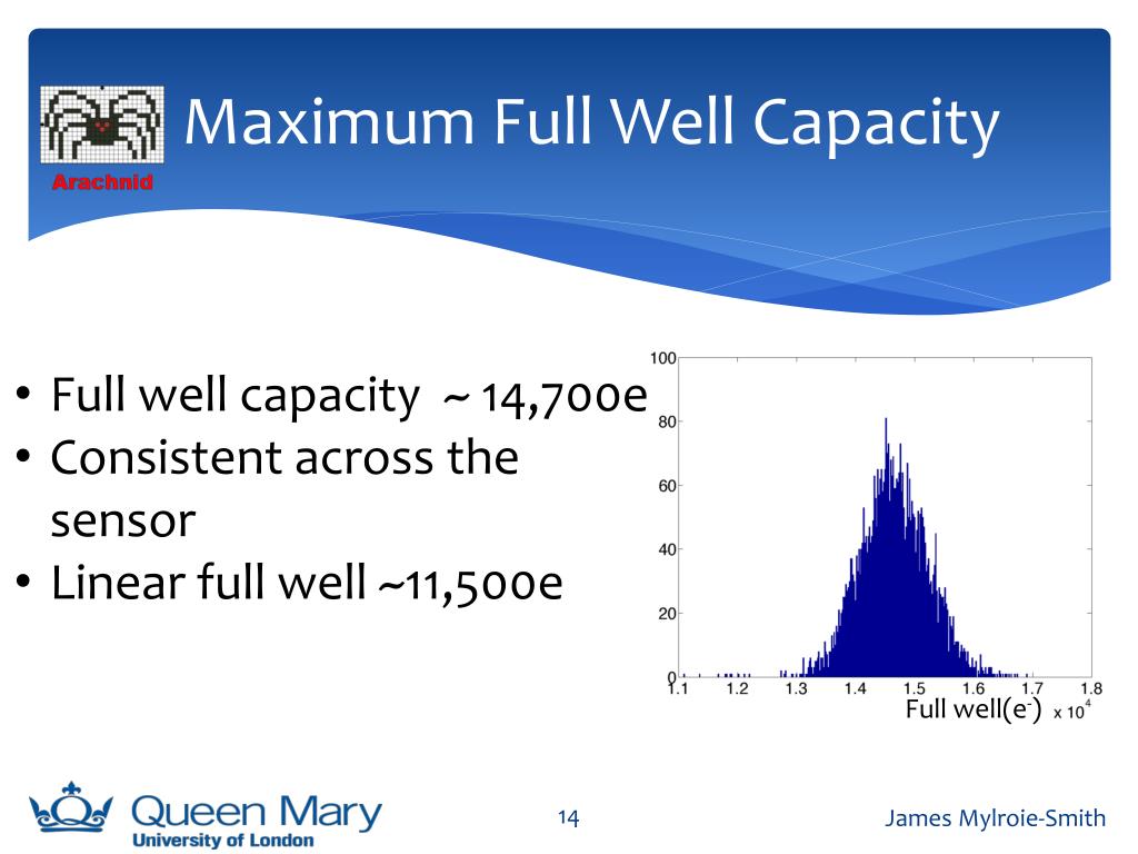 PPT - James Mylroie- Smith Queen Mary, University of London for the ...