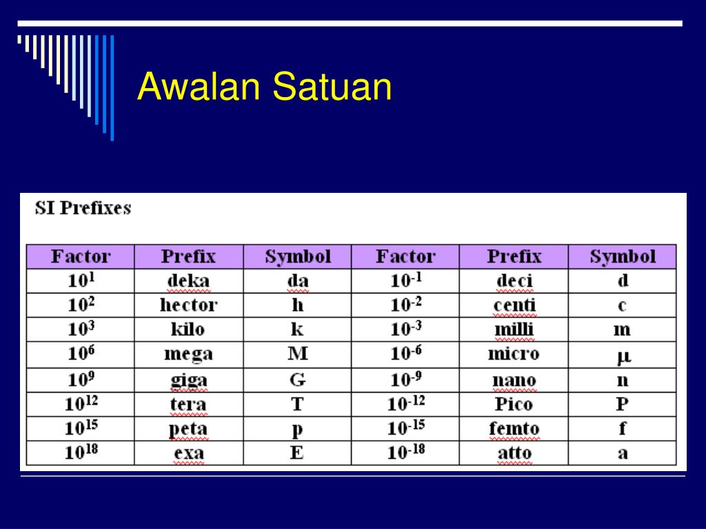PPT - MODUL-1 PENGUKURAN, BESARAN dan SATUAN PowerPoint Presentation ...