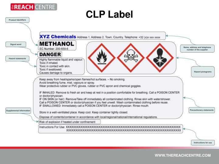 PPT - INTRODUCTION TO CLP: CLASSIFICATION, LABELLING AND PACKAGING ...