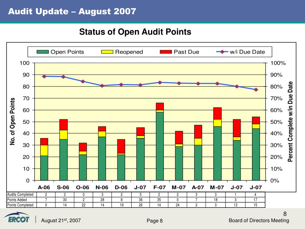 PPT - Semi-Annual Audit, Compliance, and Enterprise Risk Management ...