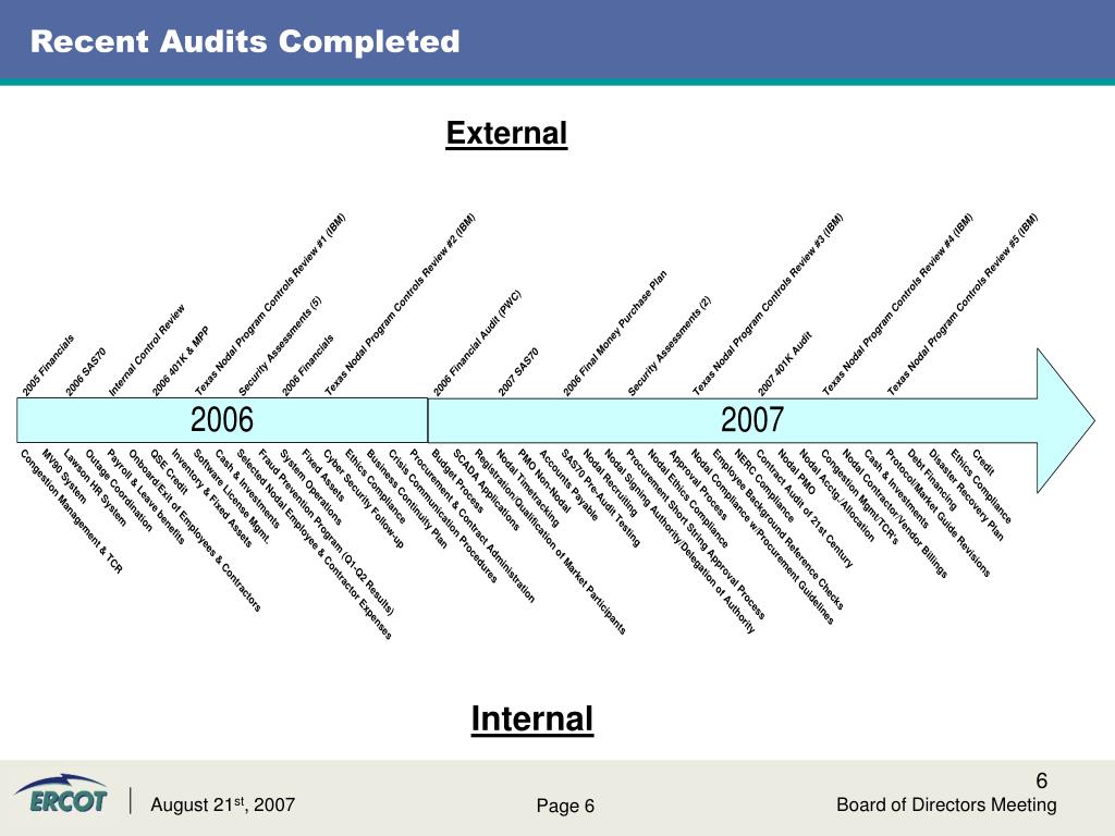 PPT - Semi-Annual Audit, Compliance, and Enterprise Risk Management ...