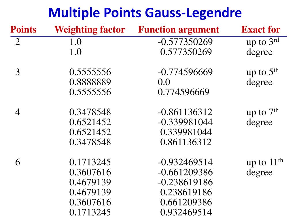 PPT - The Islamic University of Gaza Faculty of Engineering Civil ...