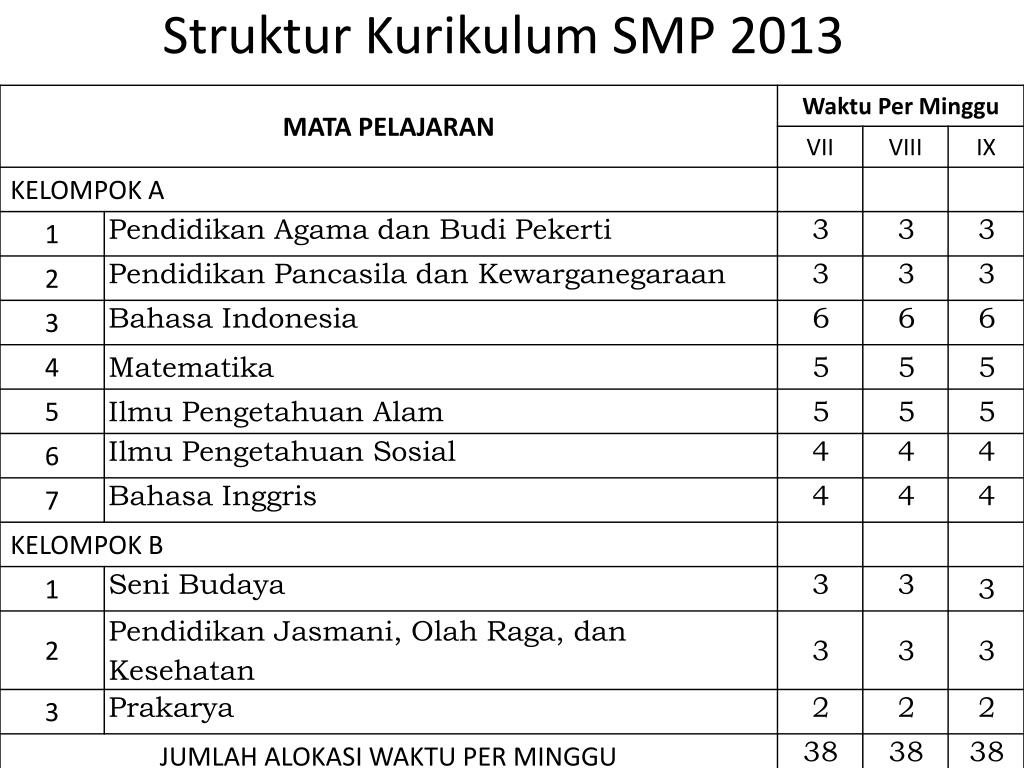 PPT - PENYUSUNAN RENCANA PELAKSANAAN PEMBELAJARAN PowerPoint ...