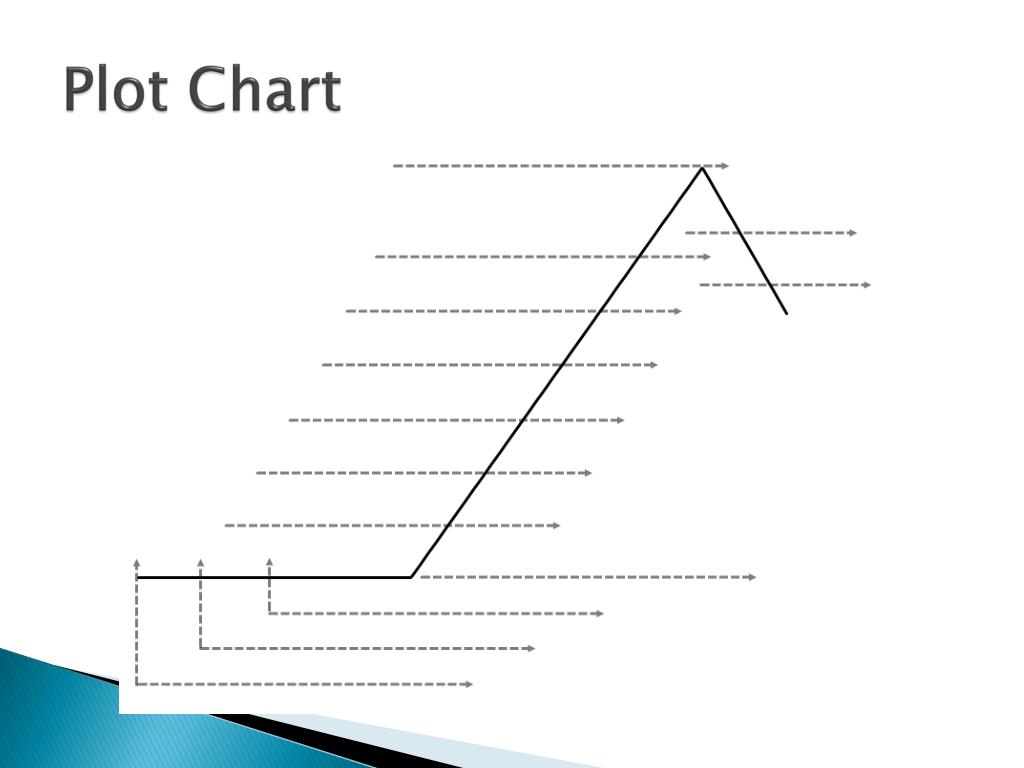 PPT - Duffy’s Jacket PowerPoint Presentation, free download - ID:2970955