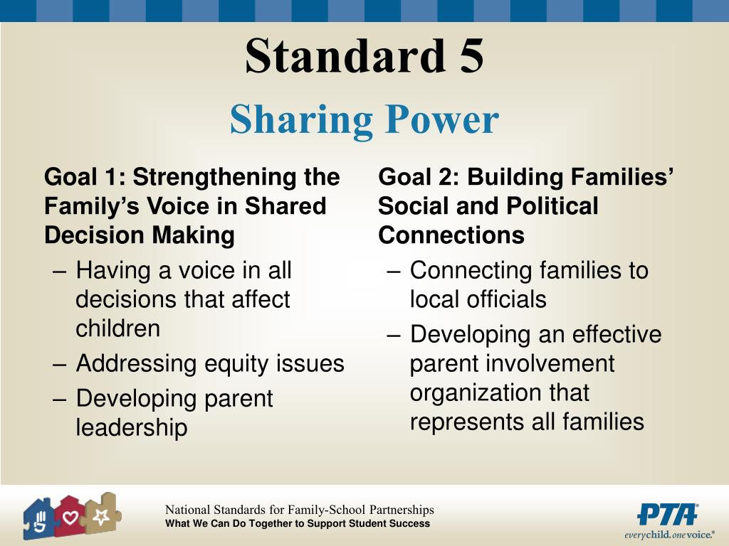 PPT - National Standards for Family-School Partnerships PowerPoint ...