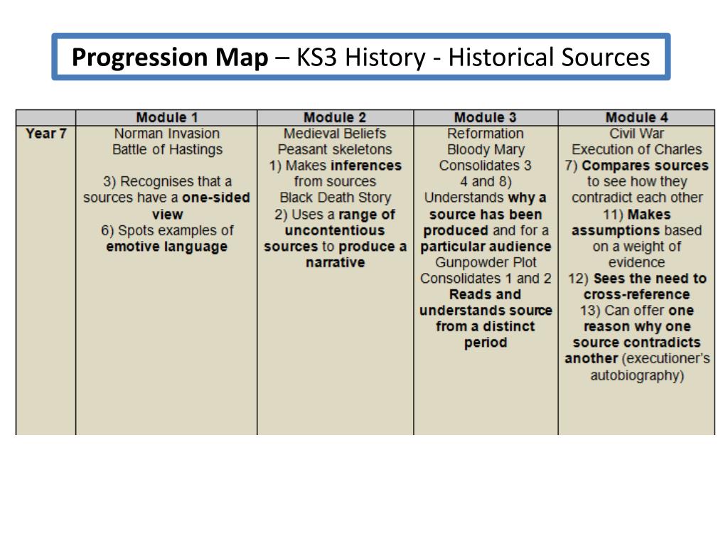 PPT - Leading a successful History department PowerPoint Presentation ...