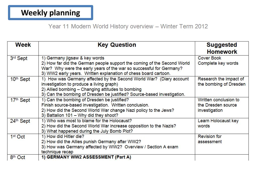 PPT - Leading a successful History department PowerPoint Presentation ...