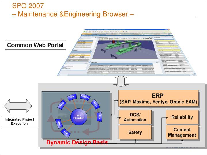 PPT - SPO Overview and Power Template PowerPoint Presentation - ID:2972145