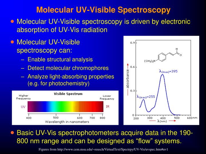 What Is Uv Vis Absorption Spectroscopy at Sophie Clarkson blog What Is Uv Vis Absorption Spectroscopy at Sophie Clarkson blog