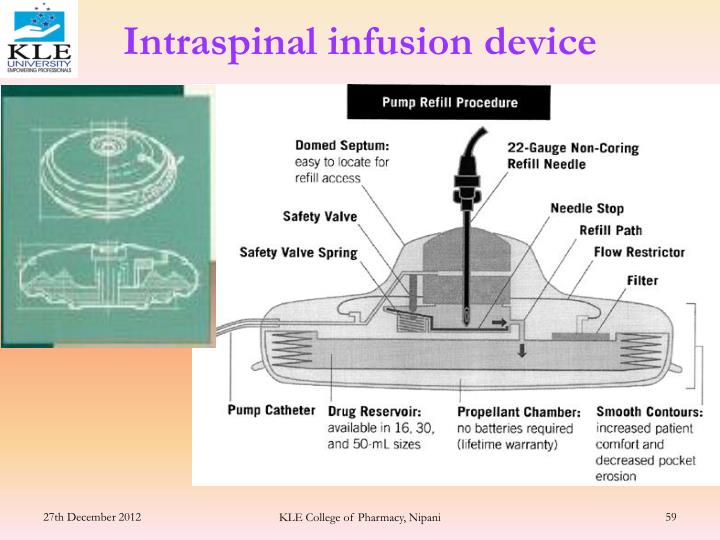PPT - PARENTERAL CONTROLLED DRUG DELIVERY SYSTEM PowerPoint ...