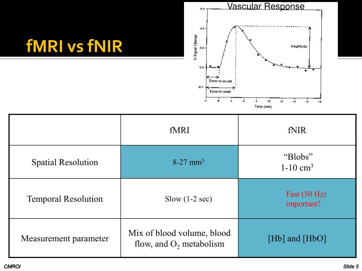 PPT - BOLD Contrast: Functional Imaging with MRI PowerPoint ...