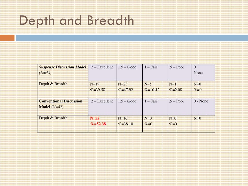 PPT - Sheryne Southard, JD, Christie Burton, EdD , Mara Mooney, JD ...