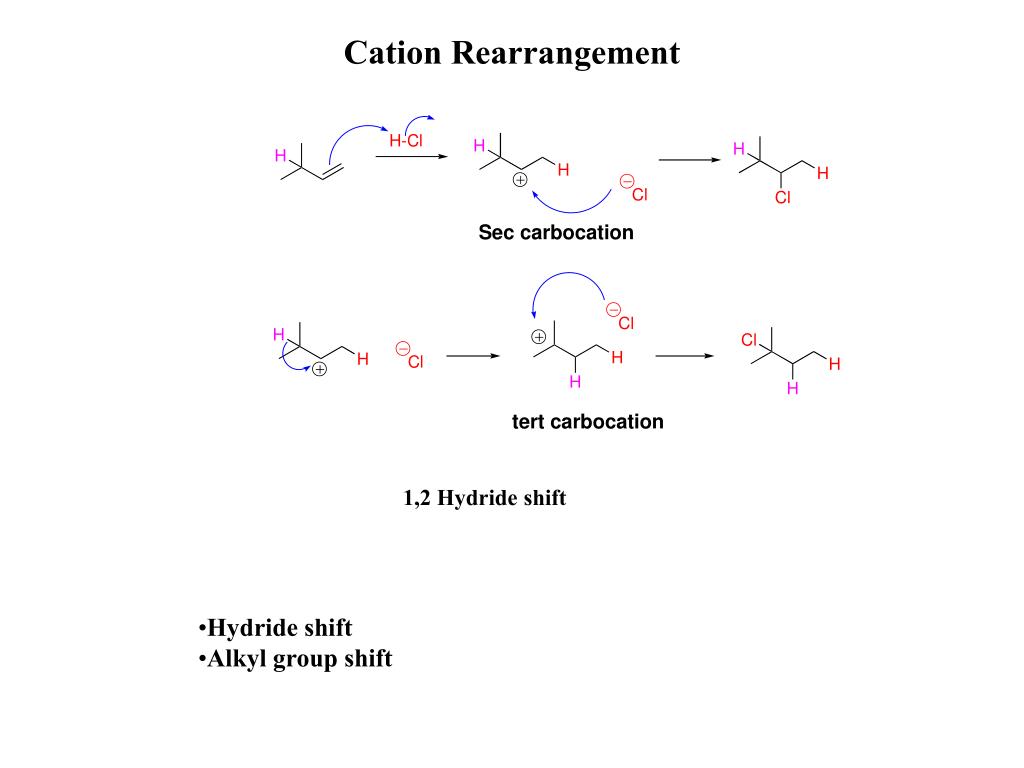 PPT - Alkenes: Electrophilic addition and carbocation rearrangement ...