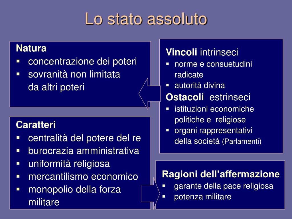 PPT - La fondazione teoretica dello stato moderno PowerPoint ...