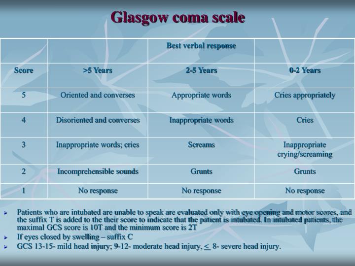 PPT - Head injury and role of anaesthesiologist in management ...