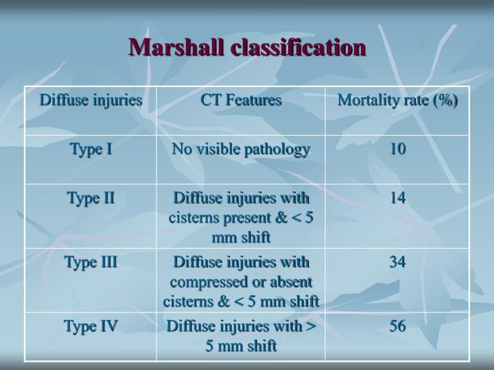 PPT - Head injury and role of anaesthesiologist in management ...
