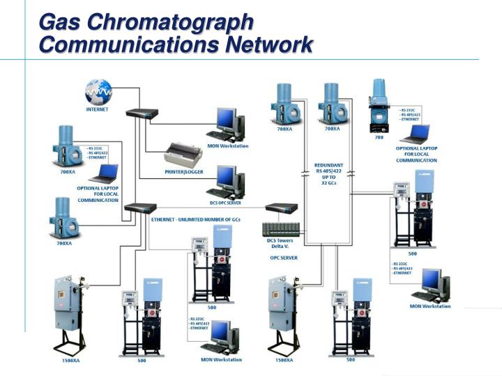PPT - Real Precision Real Solutions Real Results PowerPoint ...