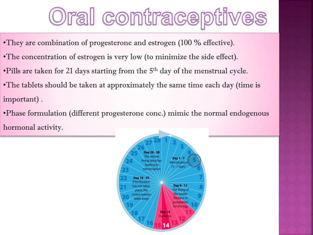 PPT - Anti-fertility drugs PowerPoint Presentation, free download - ID ...