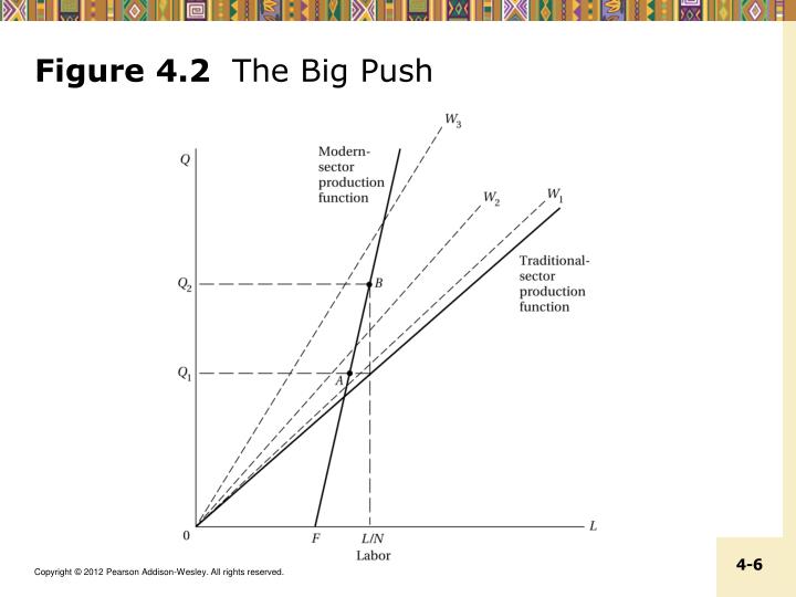 PPT - Chapter 4 PowerPoint Presentation - ID:2973366