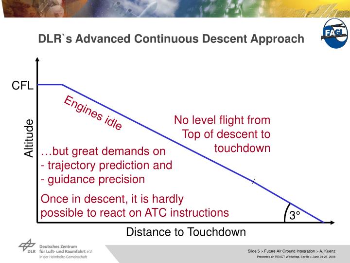 PPT - Future Air Ground Integration - FAGI PowerPoint Presentation - ID ...