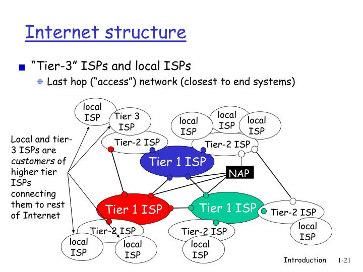 PPT - Circuit switching: FDM and TDM PowerPoint Presentation - ID:2973657