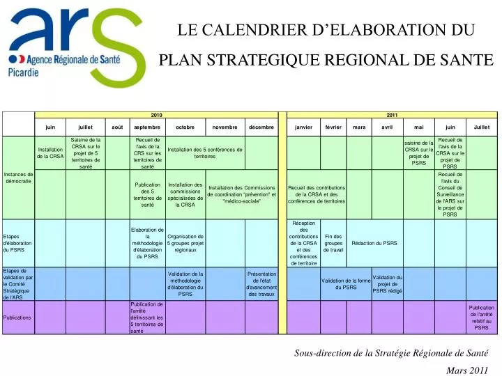 PPT - LE CALENDRIER D’ELABORATION DU PLAN STRATEGIQUE REGIONAL DE SANTE ...